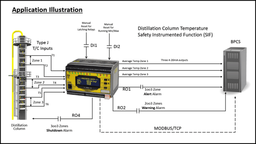 Monitoring Temp Stratification in Distillation Columns White Paper