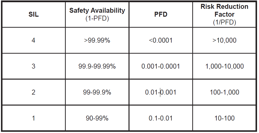 Separator Pressure Protection with the SLA